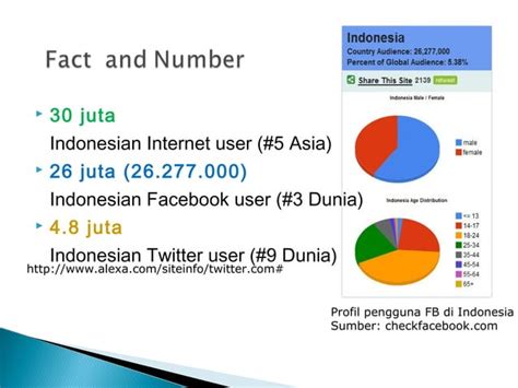 Konsep Teknologi Pert 02 Tek Internet Ppt