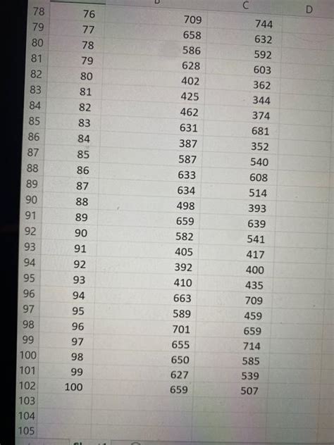 Solved Use Excel And The Attuched Data Set To Run A