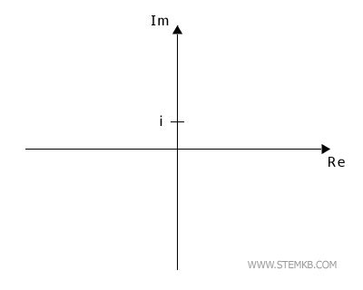 Complex Plane Or Gauss Plane Stemkb Com
