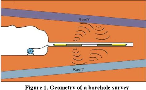 Figure 1 From Design Of A Slimline Directional Borehole Radar Ant Enna Using Fdtd Semantic Scholar