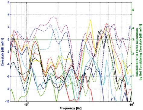 Comparison Of Measured Red And Calculated Blue Single Part Of A Download Scientific Diagram
