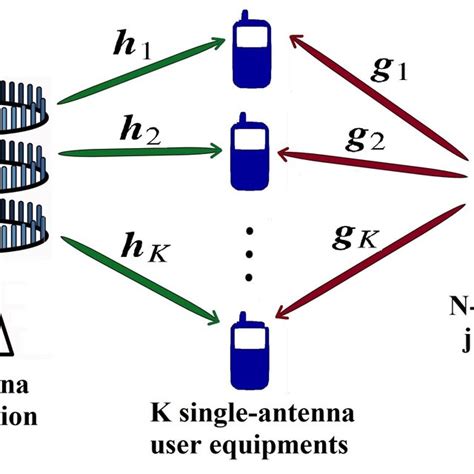 Uplink Noma System With Two Users Download Scientific Diagram