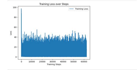 Pytorch——基于循环神经网络的情感分类选取数据集利用循环神经网络构造端到端的模型实现一个情感倾向的预测与分类。数 Csdn博客