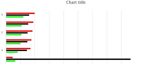 Javascript Keep Fixed Size Of The Bars In Highcharts Stack Overflow