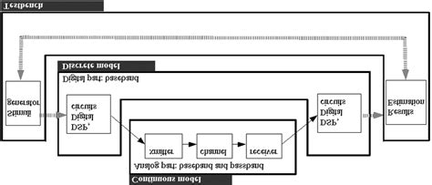 Communication Link Verification Testbench Download Scientific Diagram