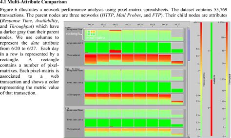 Pdf A Visual Analysis Of Multi Attribute Data Using Pixel Matrix