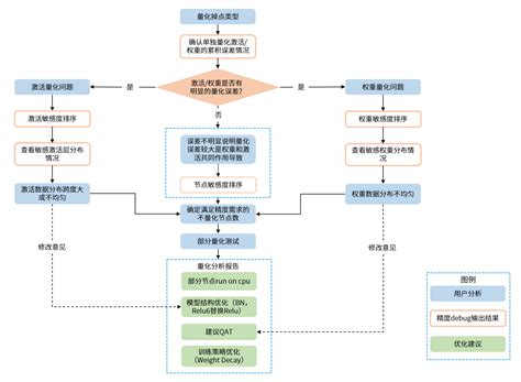 精度debug工具 Openexplorer