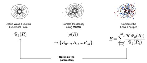 Quantum Monte Carlo A 1 Min Introduction — Qmctorch 010 Documentation