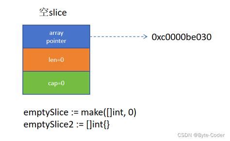 Golang Slice总结 Csdn博客