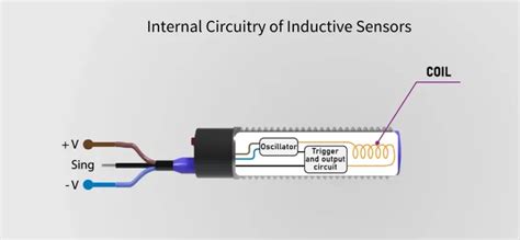 inductive sensors vs capacitive sensors viox electric