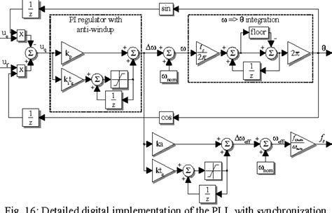 Figure 16 From Design And Operation Of A Phase Locked Loop With Kalman Estimator Based Filter