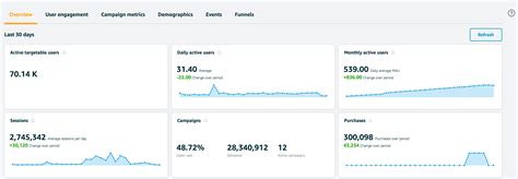 amazon debuts pinpoint to help mobile developers engage users with