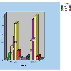 Real Height Gender Distribution Download Scientific Diagram