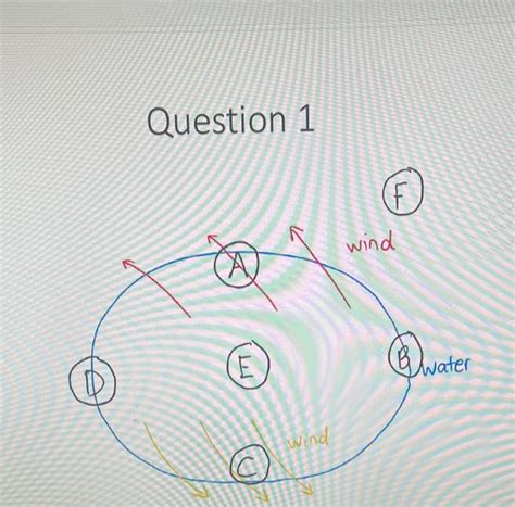 Solved Question 1consider The Diagram On The Side Labeled