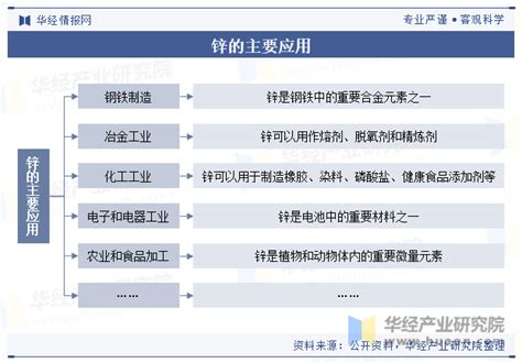 2023年全球及中国锌行业储量、产量、均价、产业链、重点企业及趋势分析「图」华经情报网华经产业研究院