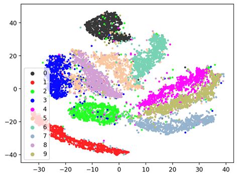 Splitae Embeddings On Multiview Mnist Data — Mvlearn Alpha Documentation