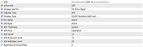 User Guide Adx Indicator