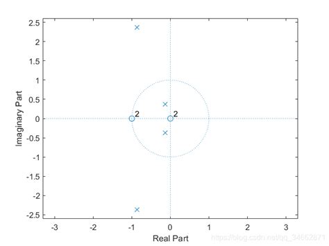 Z域的零极点图怎么画 零极点图怎么画 第6页 大山谷图库