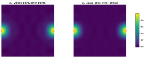 Matérn And Heat Kernels On Tori Geometrickernels Documentation