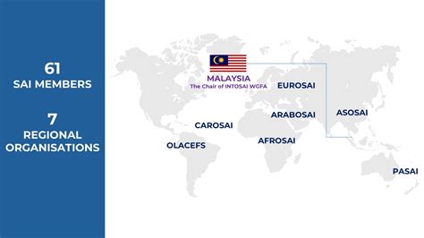 Intosai Working Group On Follow Up Audit