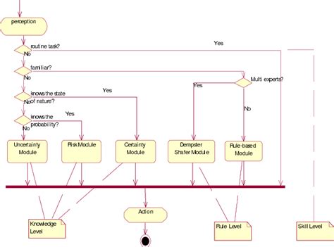 Modular Representation Of Agents Reasoning Process Download