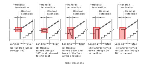 Why Do We Need Handrail Extensions Vallabh Bailey Consulting