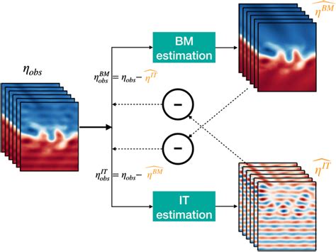 The Joint Estimation Algorithm Alternates Balanced Motions Estimations Download Scientific