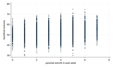 Visualizing Multilevel Models