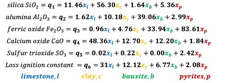 Blending Optimization Tutorial With Linear Programming In Python
