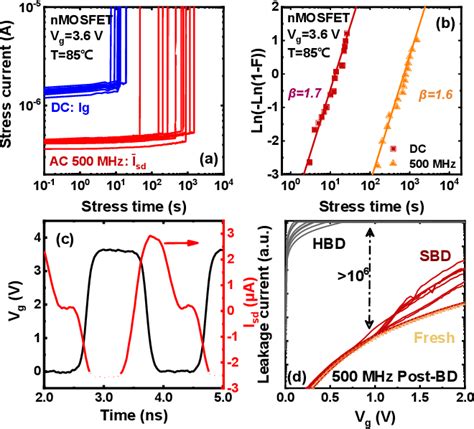 Figure 1 From Ghz Ac To Dc Tddb Modeling With Defect Accumulation