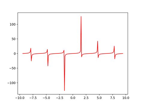 Python matplotlib教學 製作圖表 Python攻略