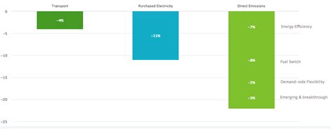 Jquery How To Add Texts To A Graph In Highcharts Stack Overflow