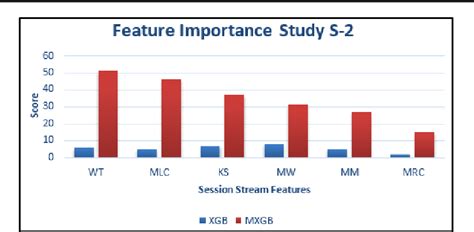 Figure 1 From Machine Learning Based Education Data Mining Through