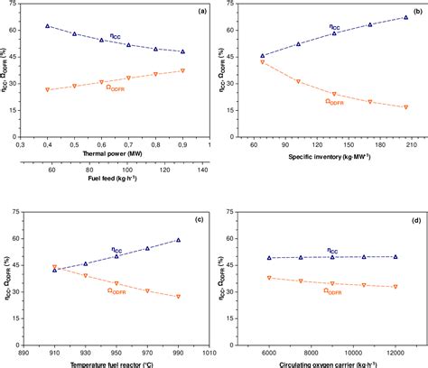Figure 7 From Development And Validation Of A 1d Process Model With