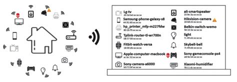 【网络安全研究进展系列】wifi 网络下的设备识别技术