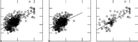 Snowpack Mean Density Versus Snow Depth With Regression Lines For The