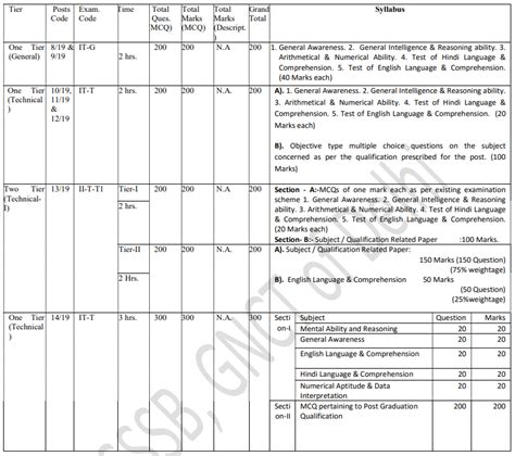 DSSSB Exam Date For LDC Stenographer Assistant Released