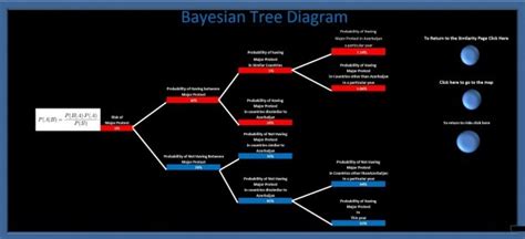 Tree Diagram Calculator