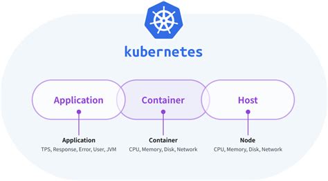 Jennifer Kubernetes Jennifersoft