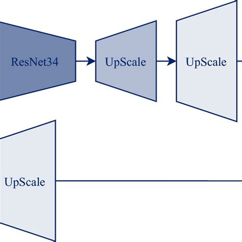 Graph Of Function µx Download Scientific Diagram