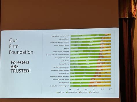 Foresters Forestlandowners Estateplanning Saf2024 Leslie Boby