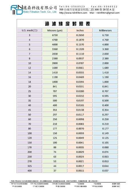 濾鼎科技有限公司