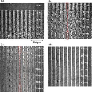 A Diffraction Intensity Patterns Projected On A Screen Are Shown For Download Scientific