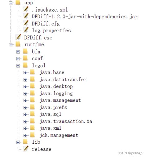 Java应用打包运行的4种方法java打包 Csdn博客
