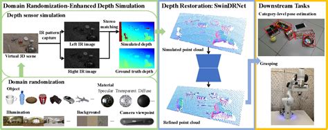 Figure 1 From Domain Randomization Enhanced Depth Simulation And