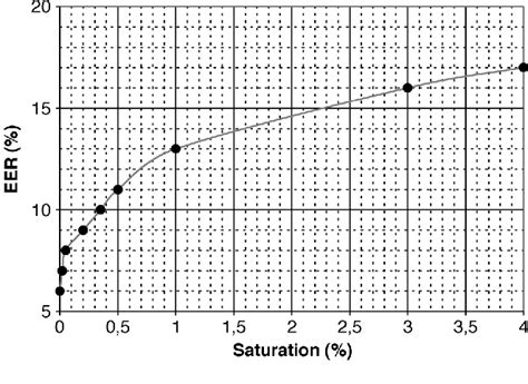 Figure 12 From Audio Authenticity Detecting Enf Discontinuity With