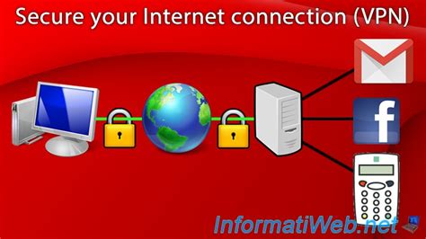Secure Your Internet Connection By Using Vpn Servers Page 2 Security Tutorials Informatiweb