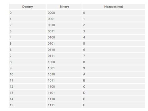 Reading Binary Files In Python Technical Notes