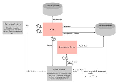 Sensor Simulator Java At David Frakes Blog