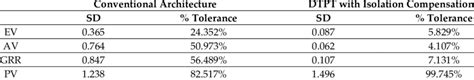 Gauge Randr Statistical Analysis Result Download Scientific Diagram